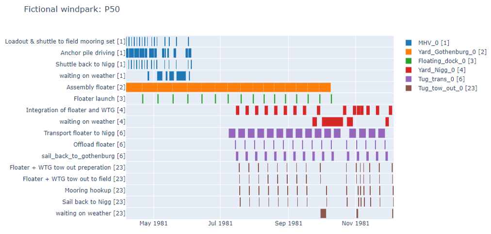 HES | Metis Example Project