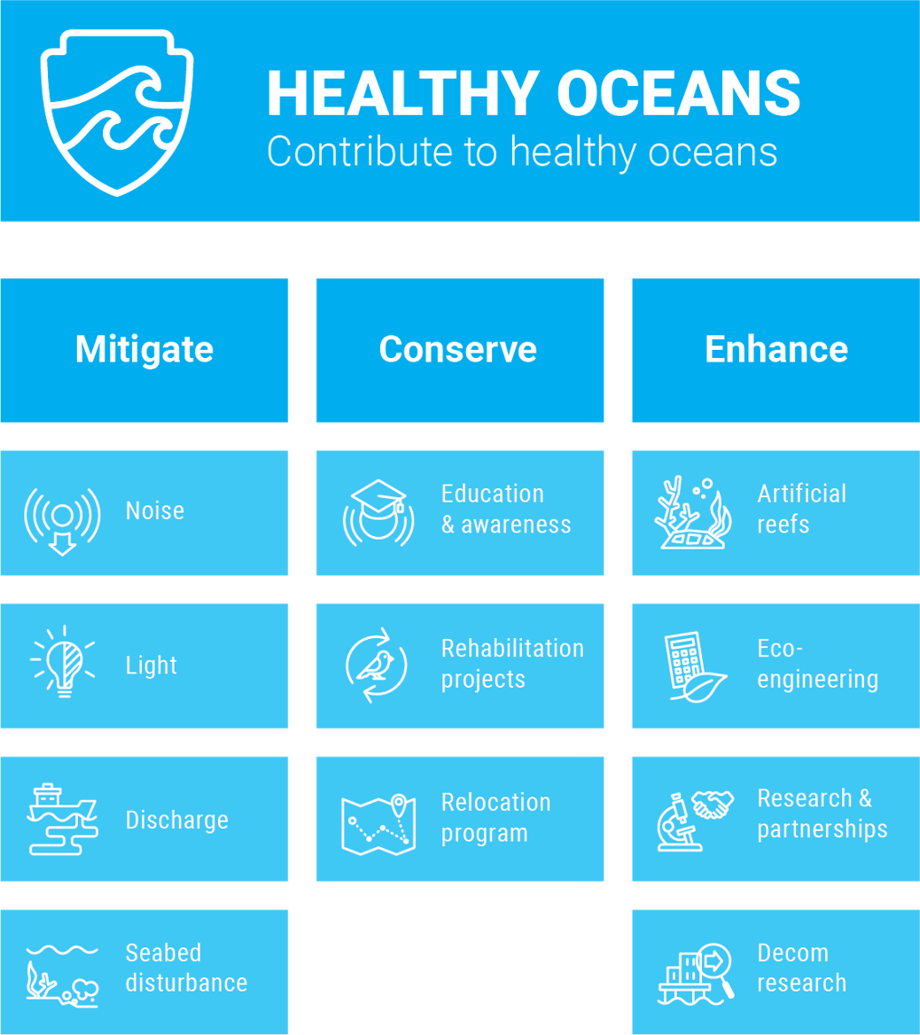 Sustainability | Healthy Oceans | Heerema
