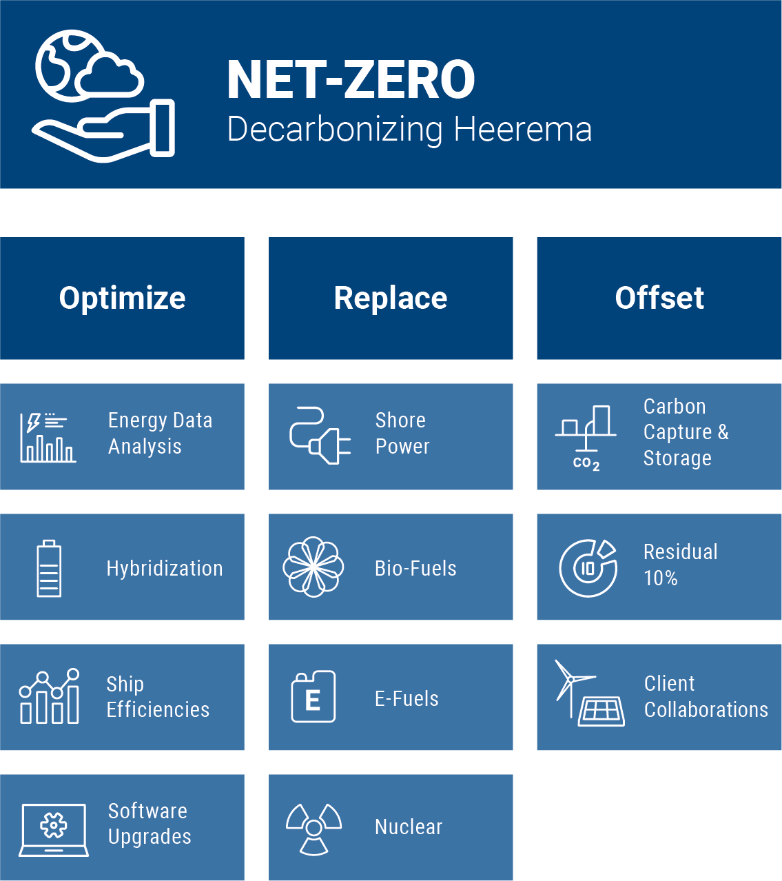 Sustainability | Net-Zero | Heerema